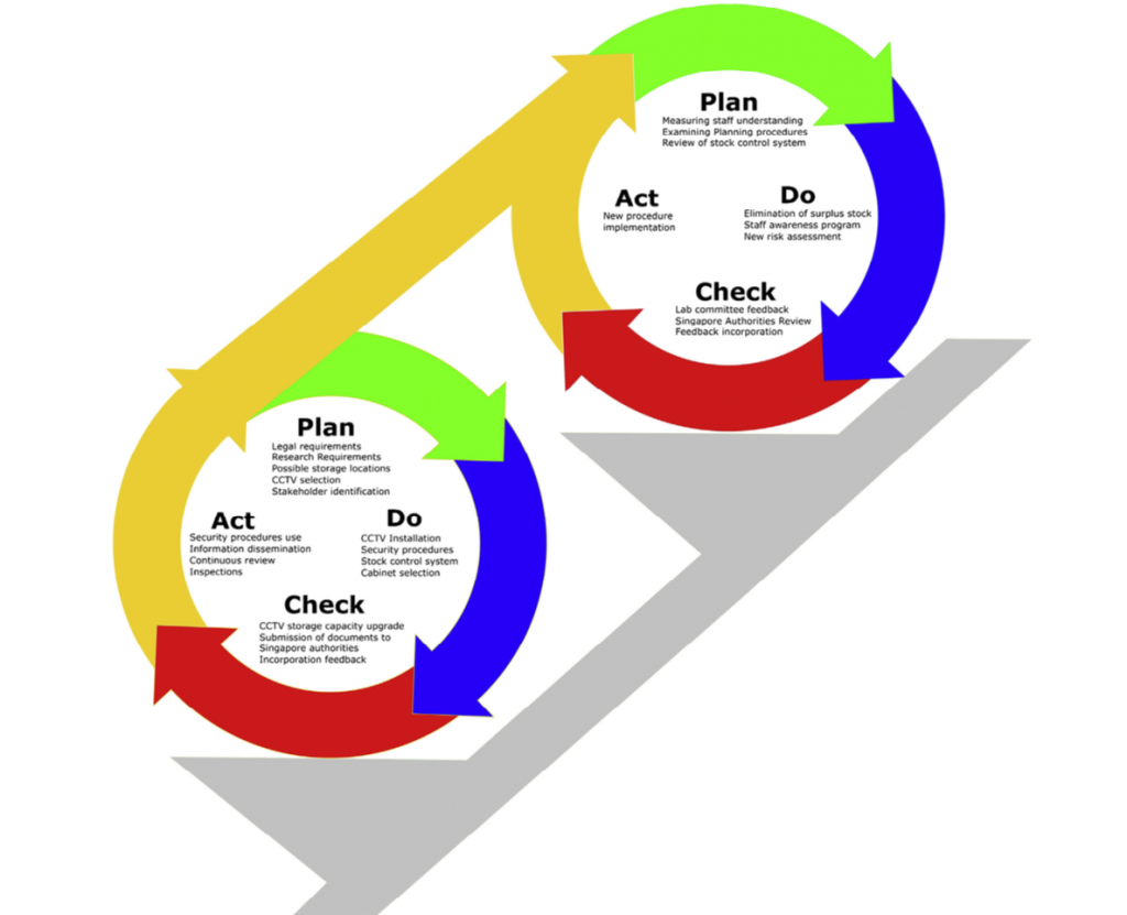 Explosive precursor safety – ACS Chemical Health and Safety Division