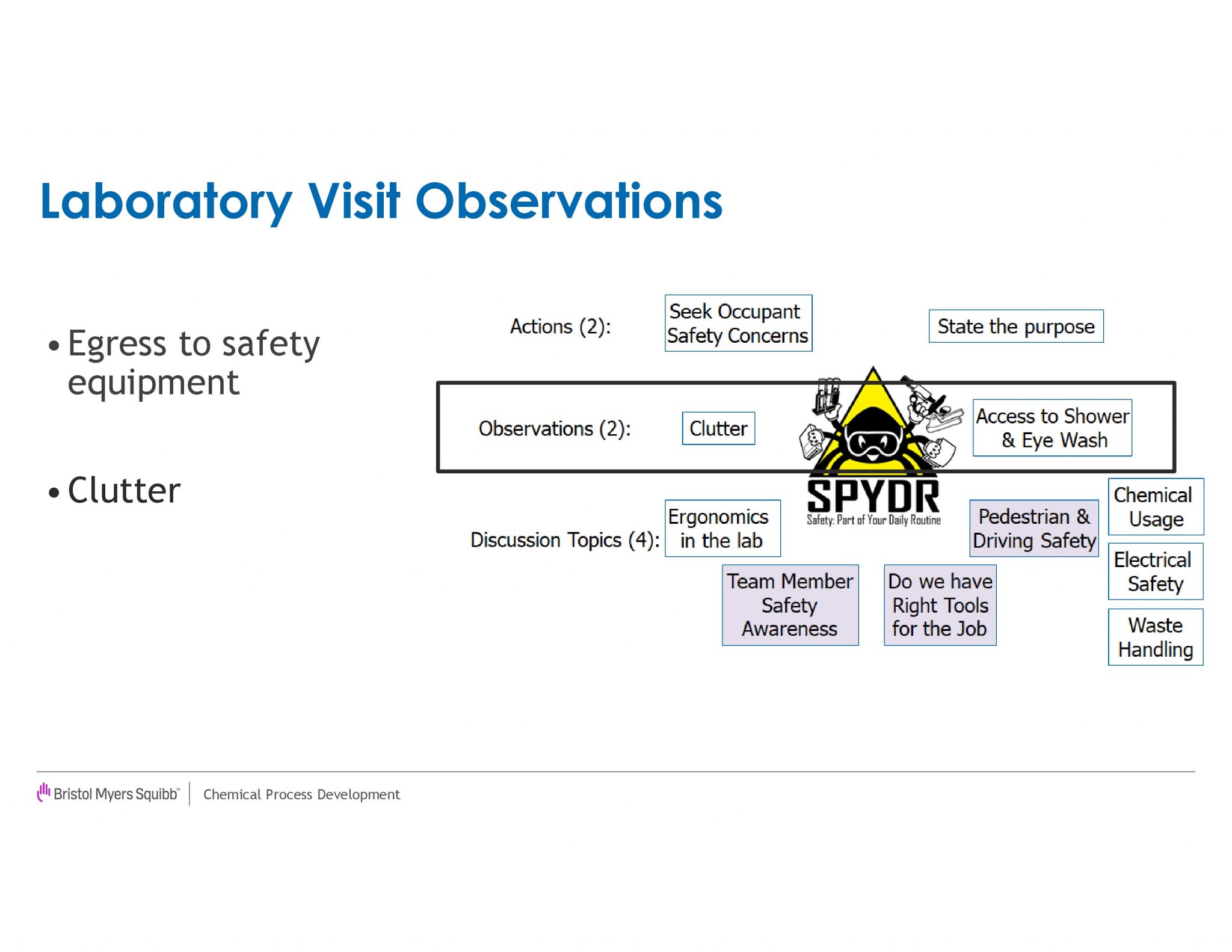 07 Observations – ACS Chemical Health and Safety Division